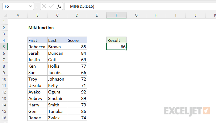 Excel MIN Function Exceljet